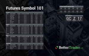 Futures Trading 101: Symbols, Contract months, Expiration and Specific