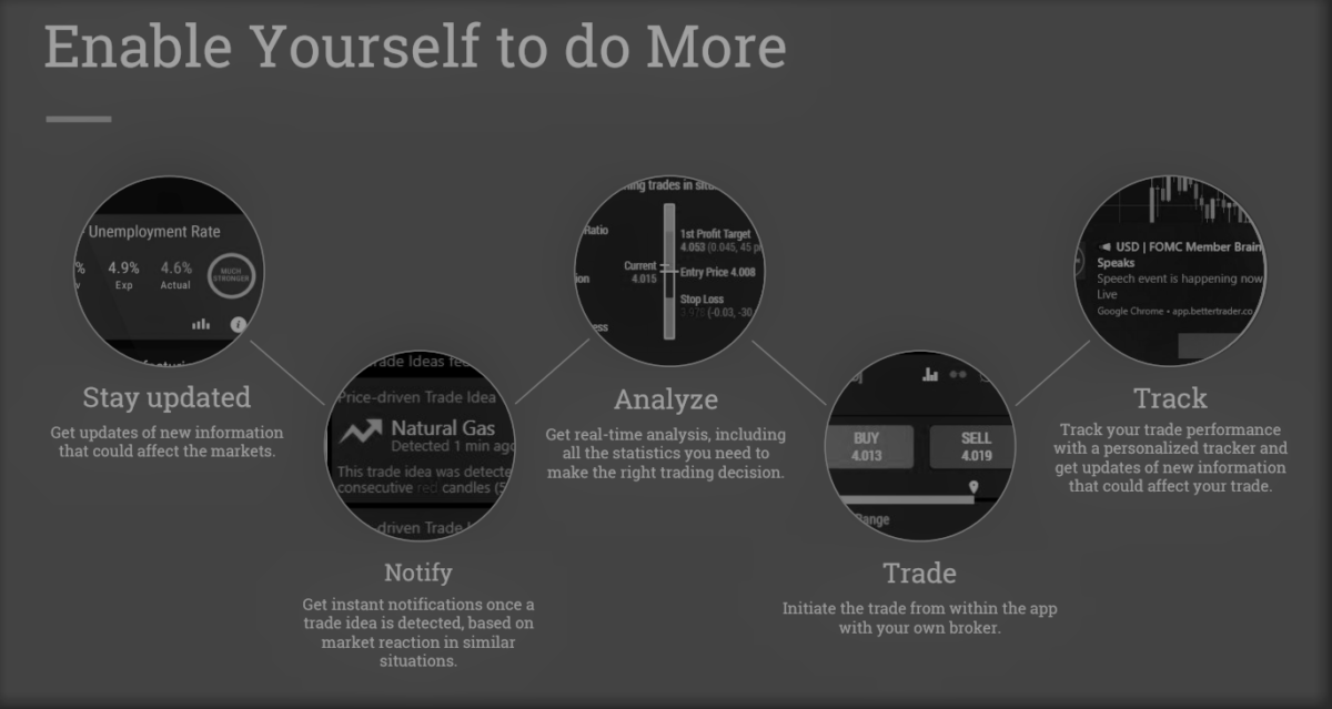 Getting started with markets & trading | BetterTrader.co Blog