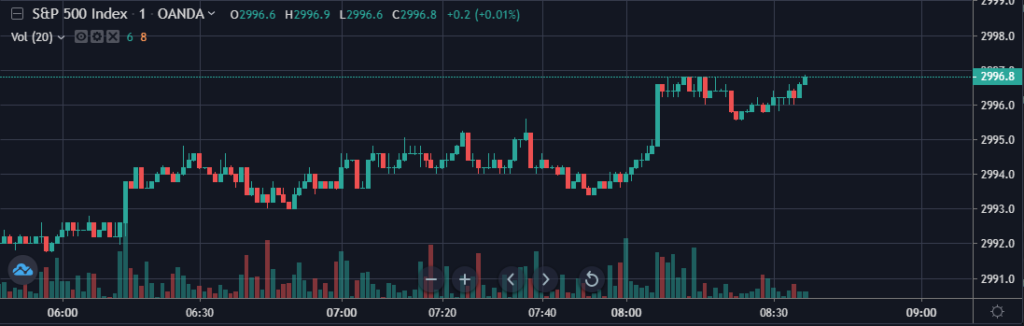 How to Use Candlestick Charts - BetterTrader.co Blog