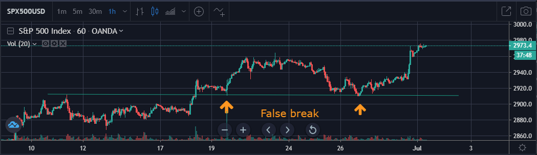 The basic guide to setting your stop-losses - BetterTrader.co Blog