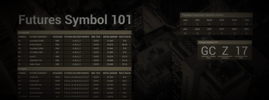 Futures Knowledge Base - BetterTrader.co Blog