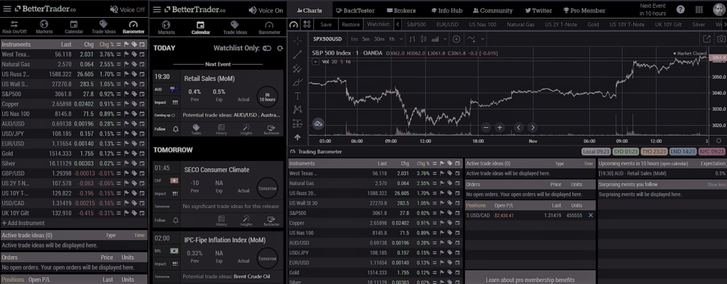 What are the 8 Skills Required for Trading? - BetterTrader.co Blog