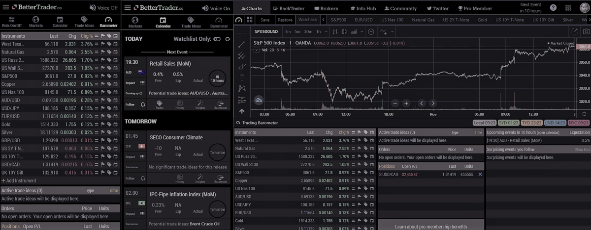 Technical Analysis - BetterTrader.co Blog