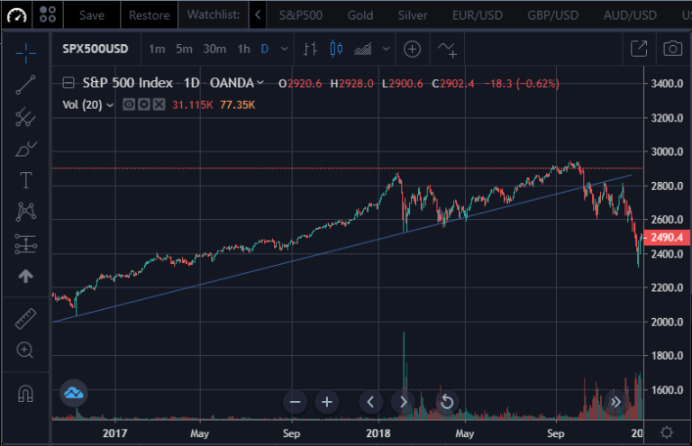 Futures Trading 101: Symbols, Contract months, Expiration and Specific