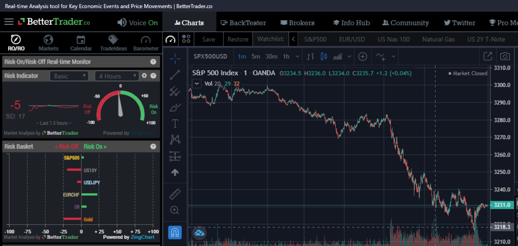 What tools do you use to test a trading strategy? What methods do you ...
