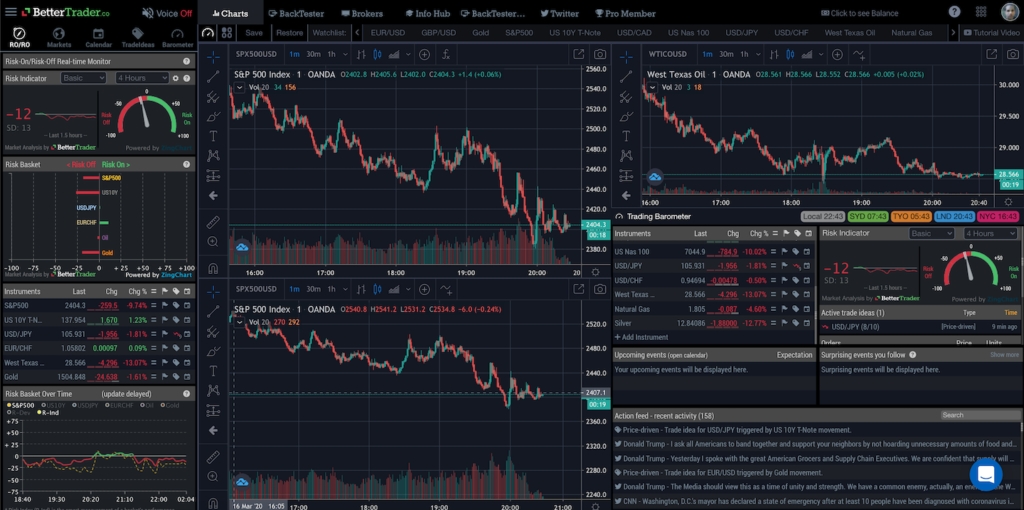 Futures Trading 101: Symbols, Contract months, Expiration and Specific