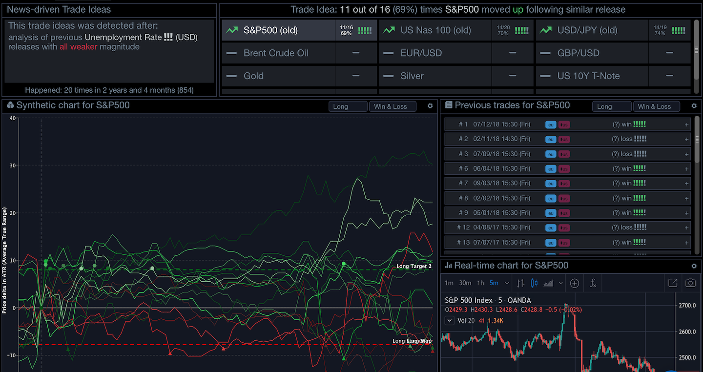 How to Test Trading Strategies ﻿ - BetterTrader.co Blog